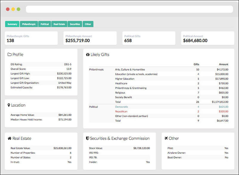 Top 9 Donor Prospect Research Software for Smart Fundraising