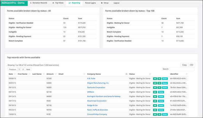 The Best 14 Software for Nonprofits [Rated & Reviewed]