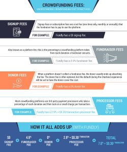 Crowdfunding Fees: The True Cost of 7 Popular Platforms