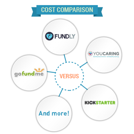 Crowdfunding Fees: The True Cost of 7 Popular Platforms