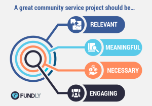 145+ Community Service Ideas [with Examples!]