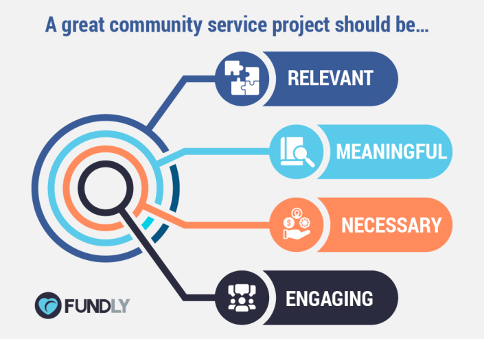 145+ Community Service Ideas [with Examples!]